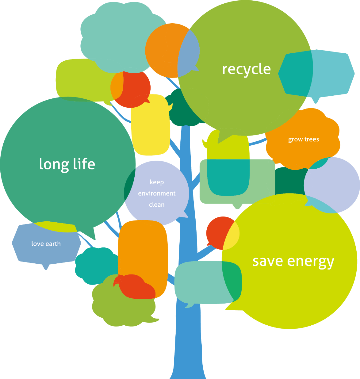 シンコール | SINCOL｜サステナブルな未来への約束